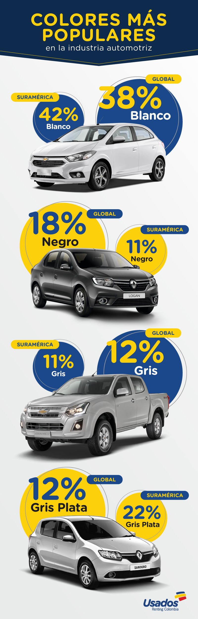 Elegir el color del carro: ¿predominan el gris y el gris plata en Colombia?