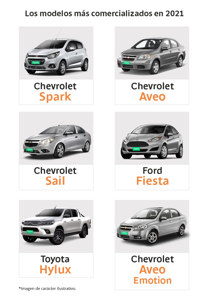 ¿Compra carros usados? Así se mueven en Colombia.